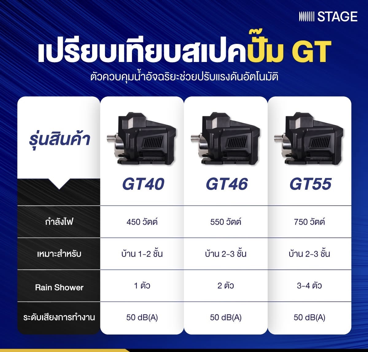 ปั๊มบ้าน STAGE รุ่น GT46 - บริษัท สปีด ดรีล (ไทยแลนด์) จำกัด